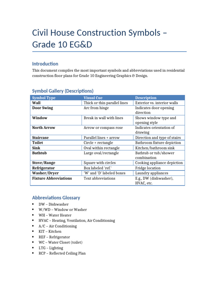 Essential Symbols for House Plans | PDF