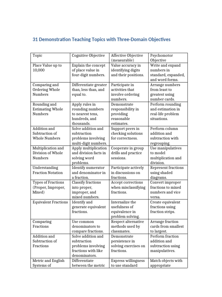 31 Demonstration Teaching Topics-BEED-3D | PDF | Area | Measurement