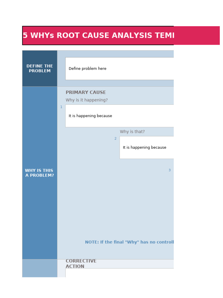 5 Whys Root Cause Analysis Template | PDF