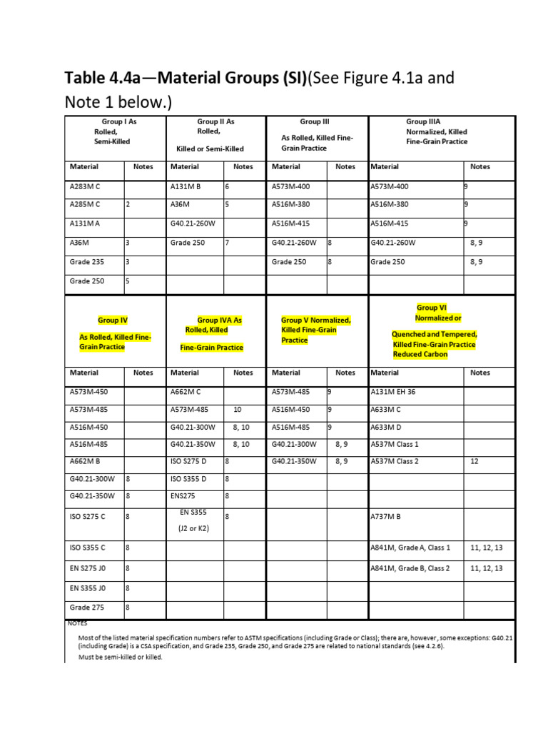 8 Annular Bottom Plates-4 | PDF