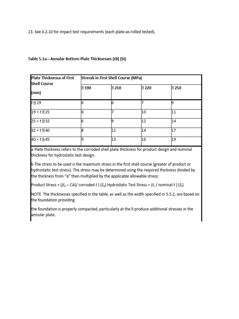 Annular Bottom Plate Thickness Guidelines | PDF