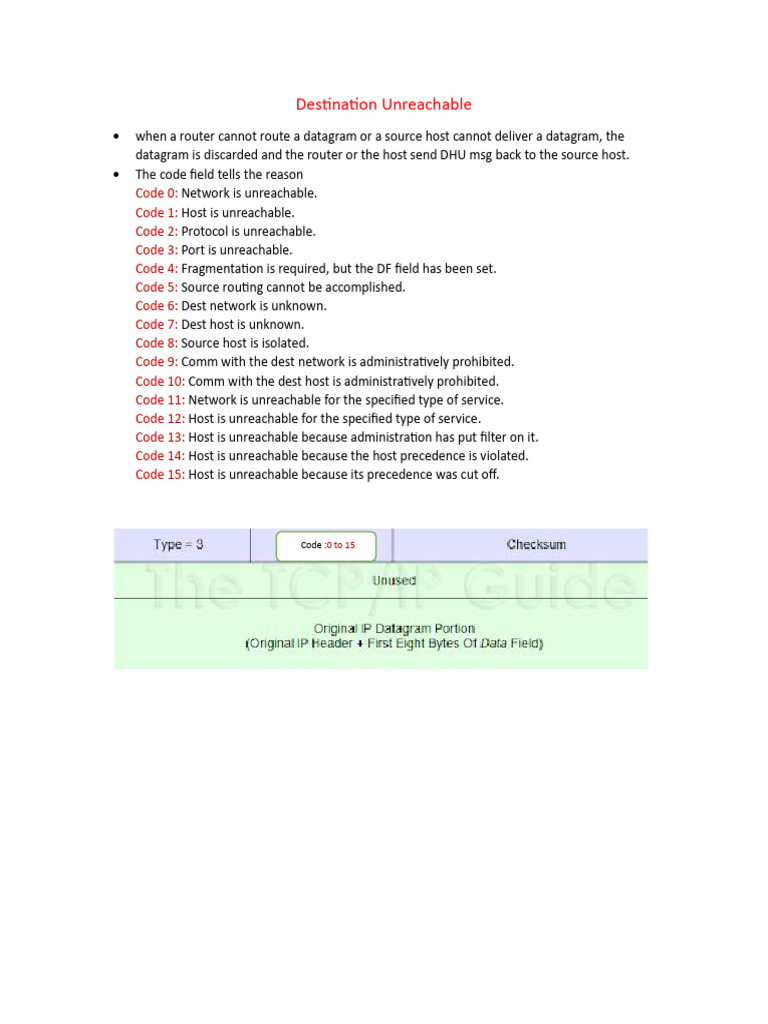Datagram Delivery Failure Codes | PDF