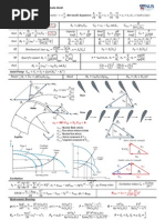 Thermodynamics Cheat Sheet | Heat | Mathematical Physics