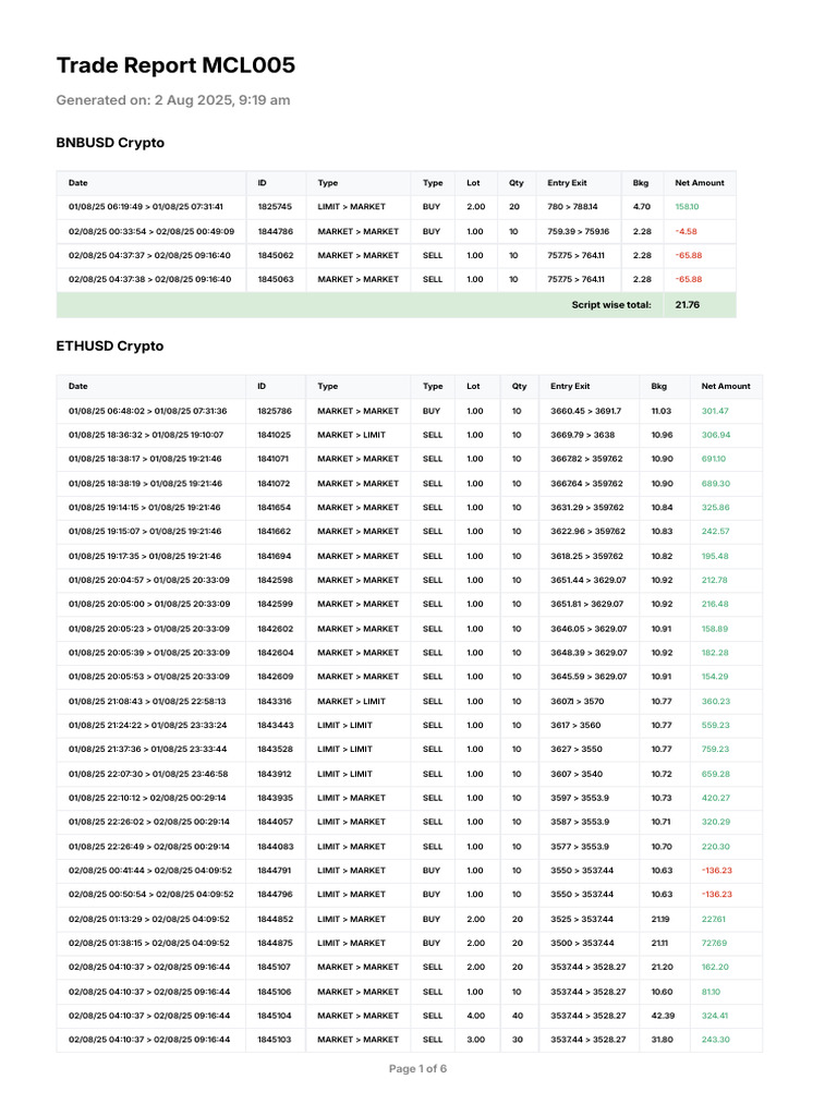 Crypto and Stock Trade Report Summary | PDF