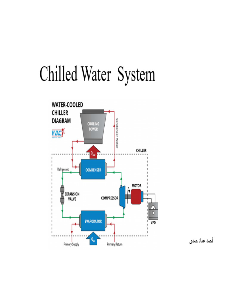 Chilled Water System Overview | PDF | Air Conditioning | Machines