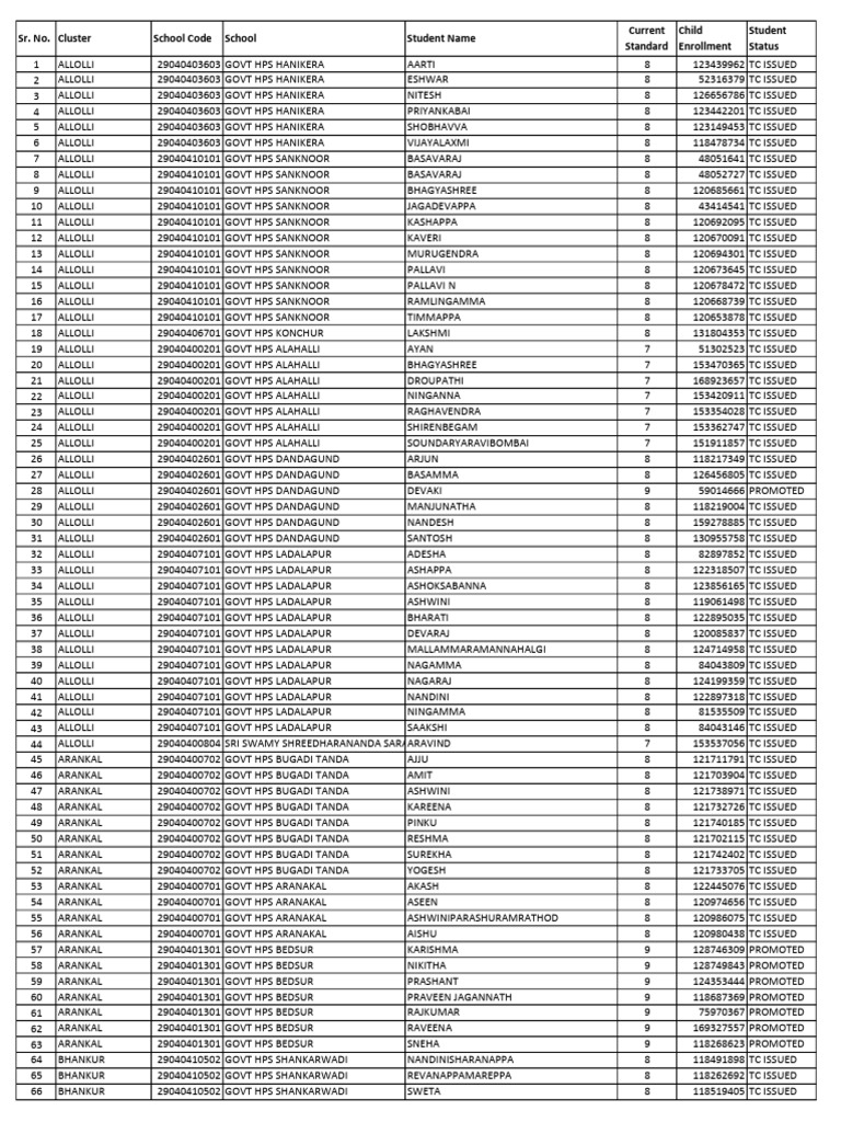 Student Wise Pending Report 16.07.2025 | PDF