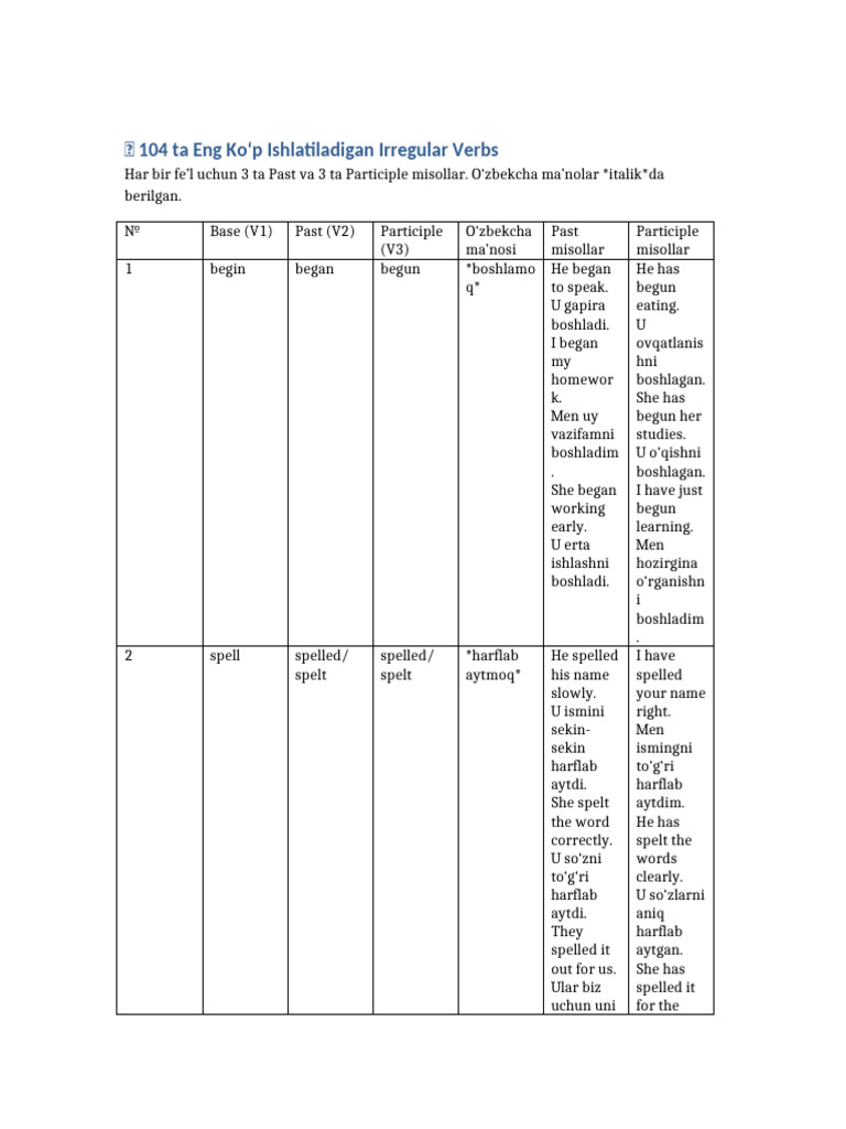 Irregular Verbs with Uzbek Translations | PDF | Languages | Foreign ...