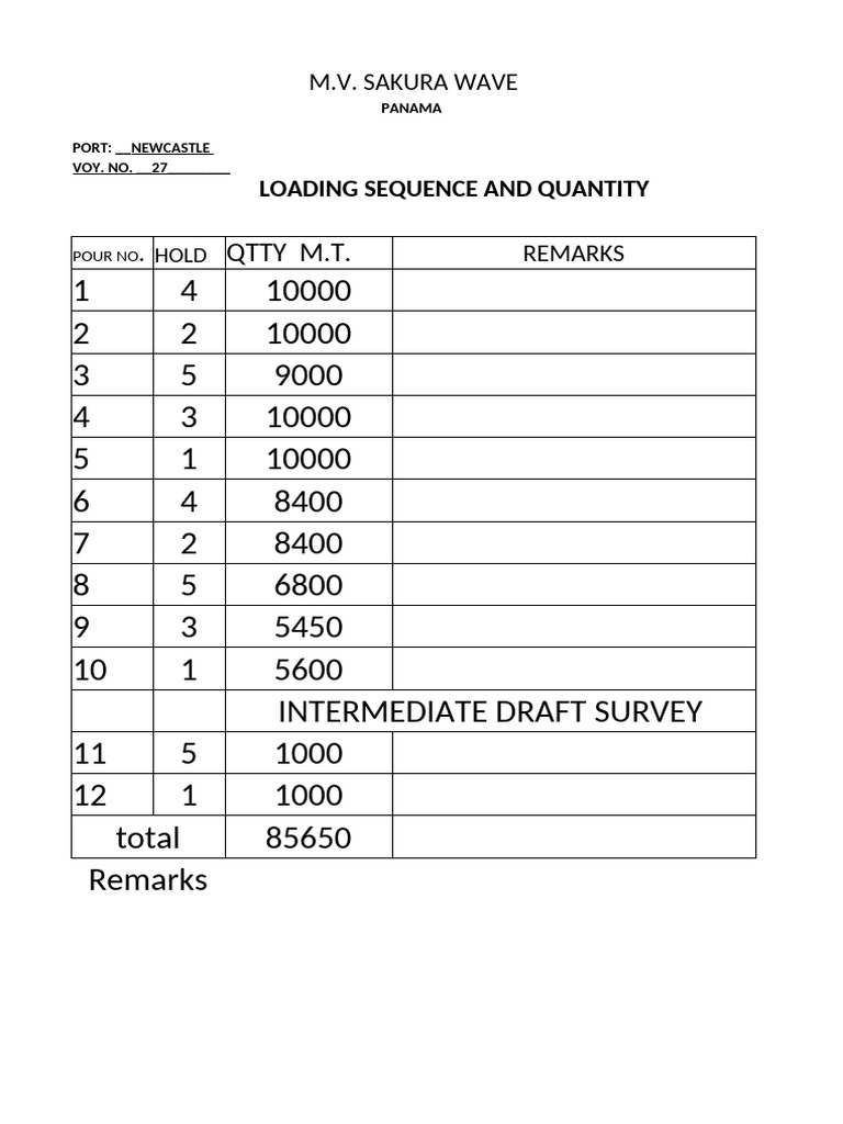Loading Seq and Qtty | PDF
