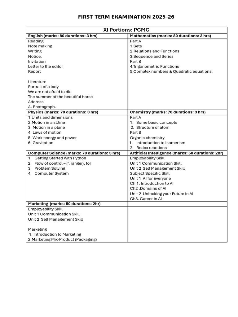 XI Computer Science Batch Term1 25 - 26 | PDF