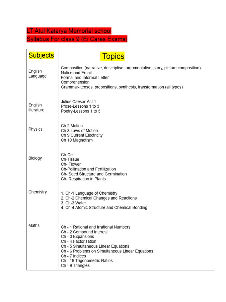 Topics: Subjects | PDF