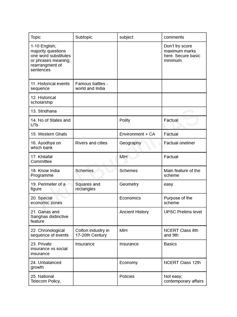 EPFO Paper Analysis - 1st Paper in PYQ Compilation | PDF | Area ...