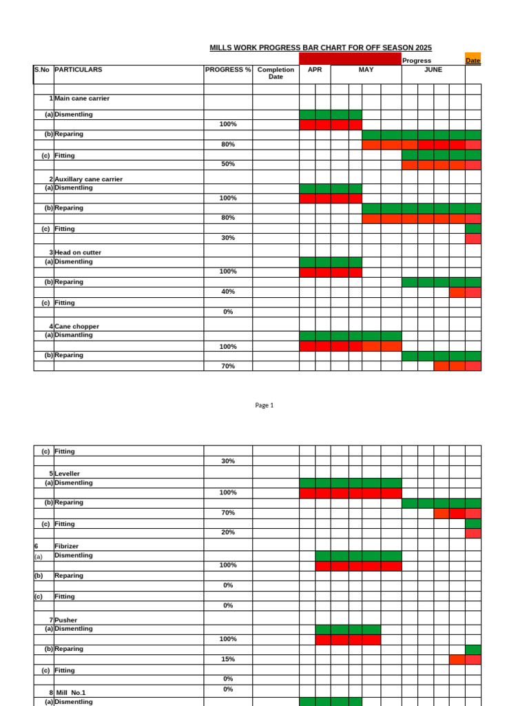 Progress Bar Chart Up To 12-07-2025 | PDF | Boiler | Home Appliance
