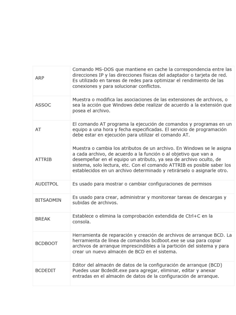 Comandos CMD Esenciales en Windows | PDF | Archivo de computadora ...