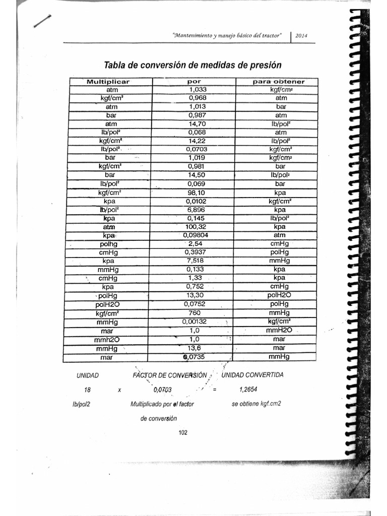 Tablas de Conversión MM y Pulgada | PDF