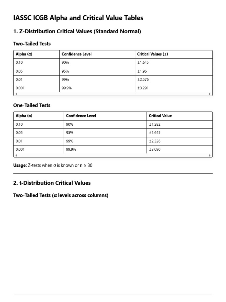 IASSC ICGB Alpha and Critical Value Tables | PDF | Statistical ...