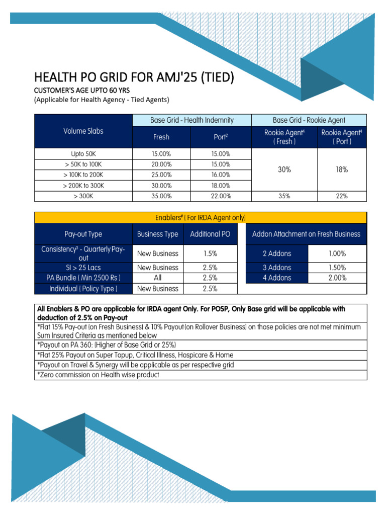 Health PO Grid for Agents AMJ'25 | PDF