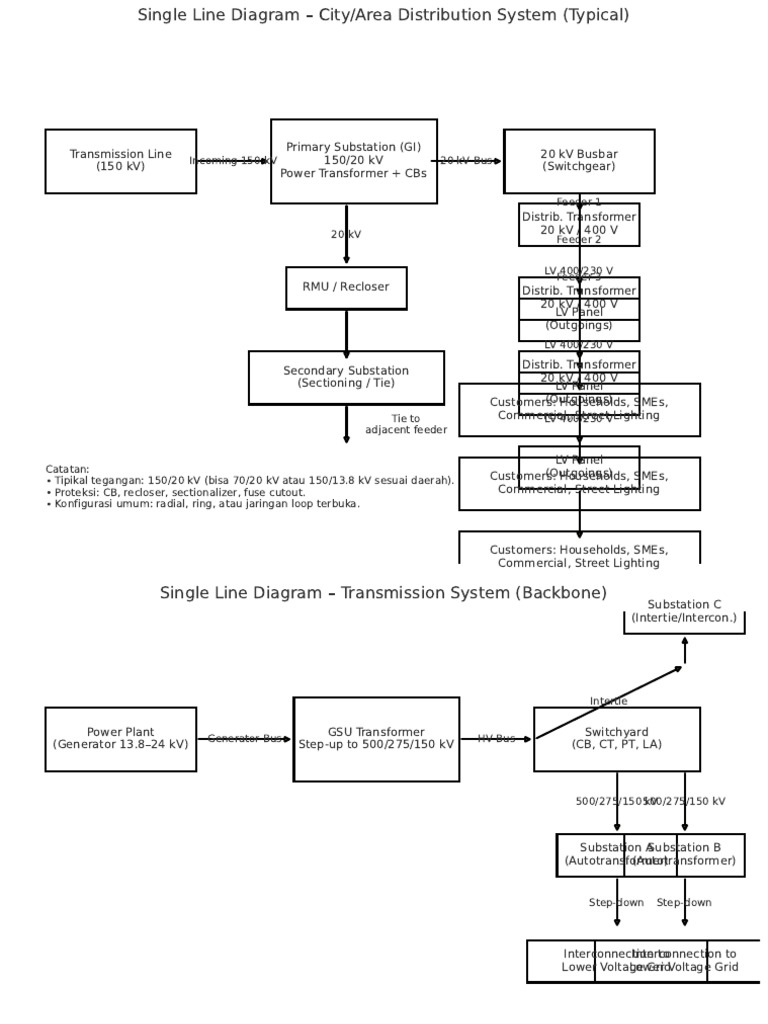 SLD Distribution and Transmission | PDF | Electric Power Transmission ...