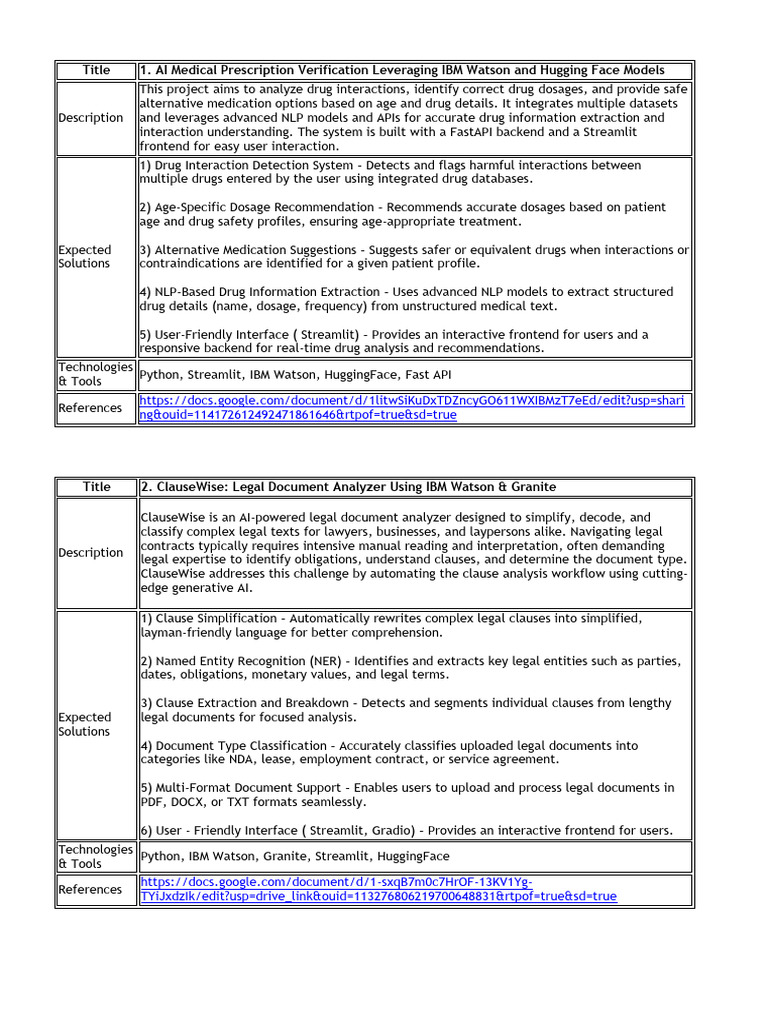Problem Statements - Tkres Hackathon 2025 | PDF | Artificial ...