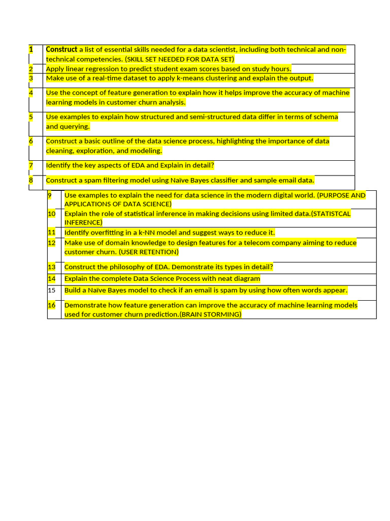 Fds Important Questions | PDF