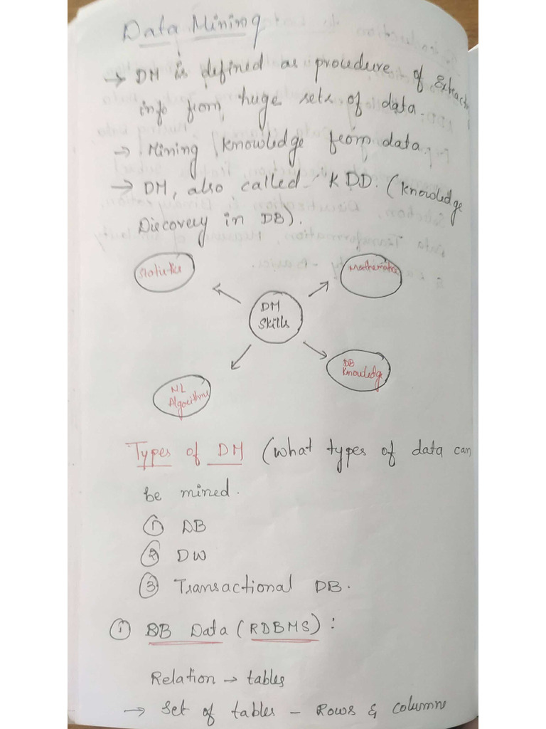 Dwdm Unit 2 Notes Pdf