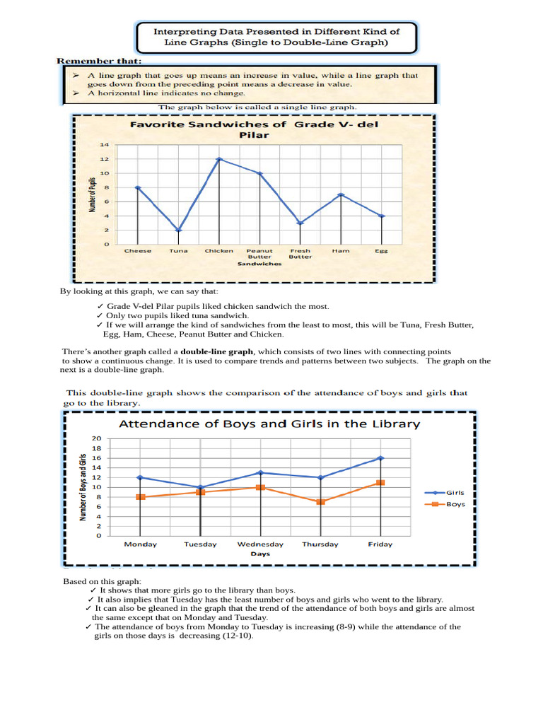 Interpreting Data Presented in A Line Graph | PDF
