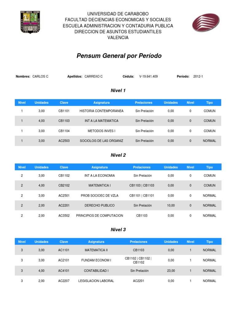 Pensum de Administración y Contaduría | PDF | Economias | Business