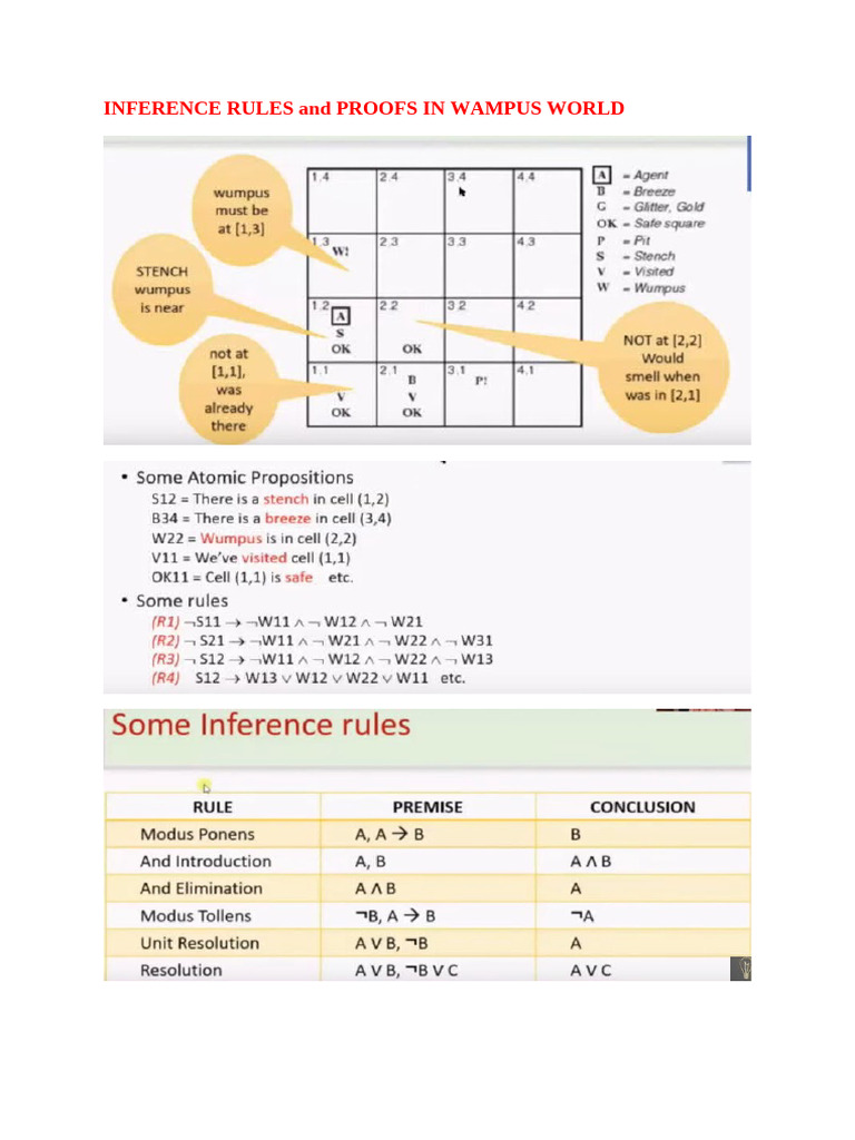 Inference Rules in Wampus World | PDF