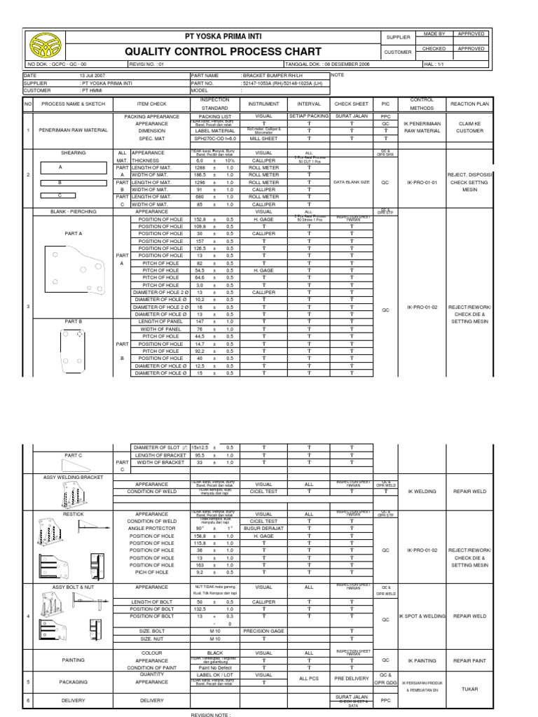 QCPC Bracket Bumper | PDF