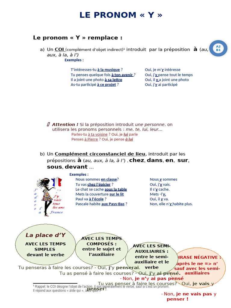 Le pronom « Y » : utilisation et exercices | PDF | Complément d'objet ...