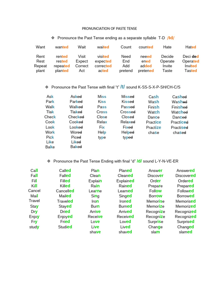 Past Tense Pronunciation Guide | PDF
