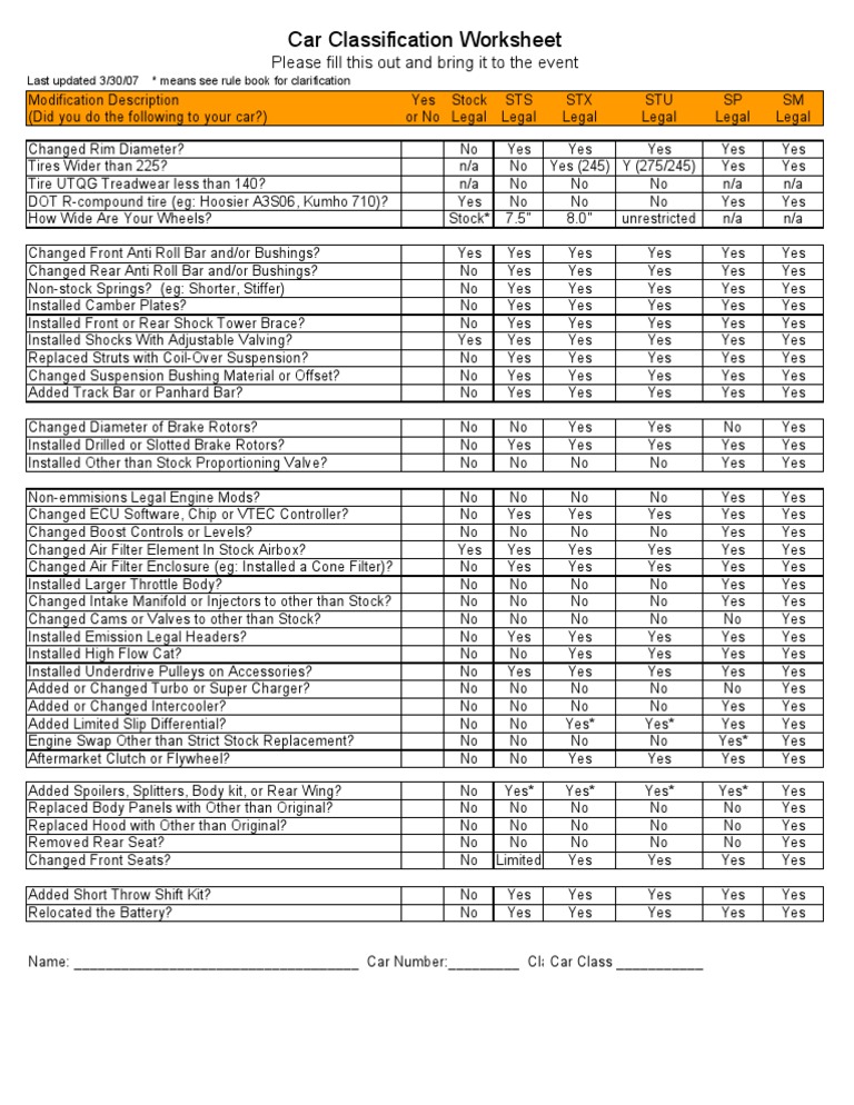 Car Mod and Classification | PDF | Suspension (Vehicle) | Turbocharger