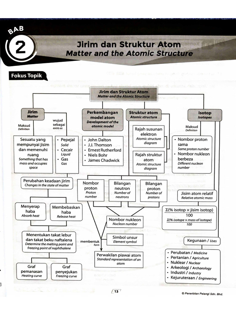 Chemistry c2 Matter & Atomic Structure | PDF