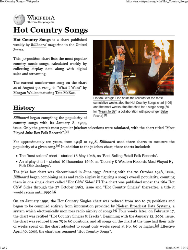 Hot Country Songs Chart History | PDF | Recorded Music | Music Industry