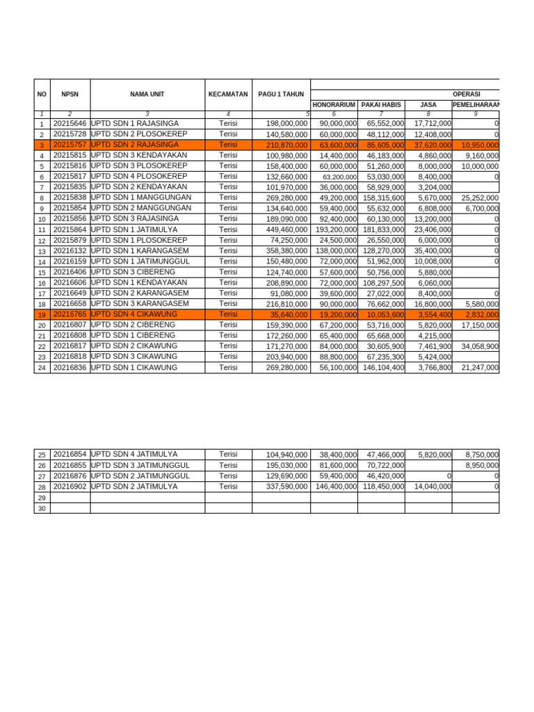 Format Usulan Perubahan Ta 2025 Pengelolan Bos Kec. Terisi | PDF