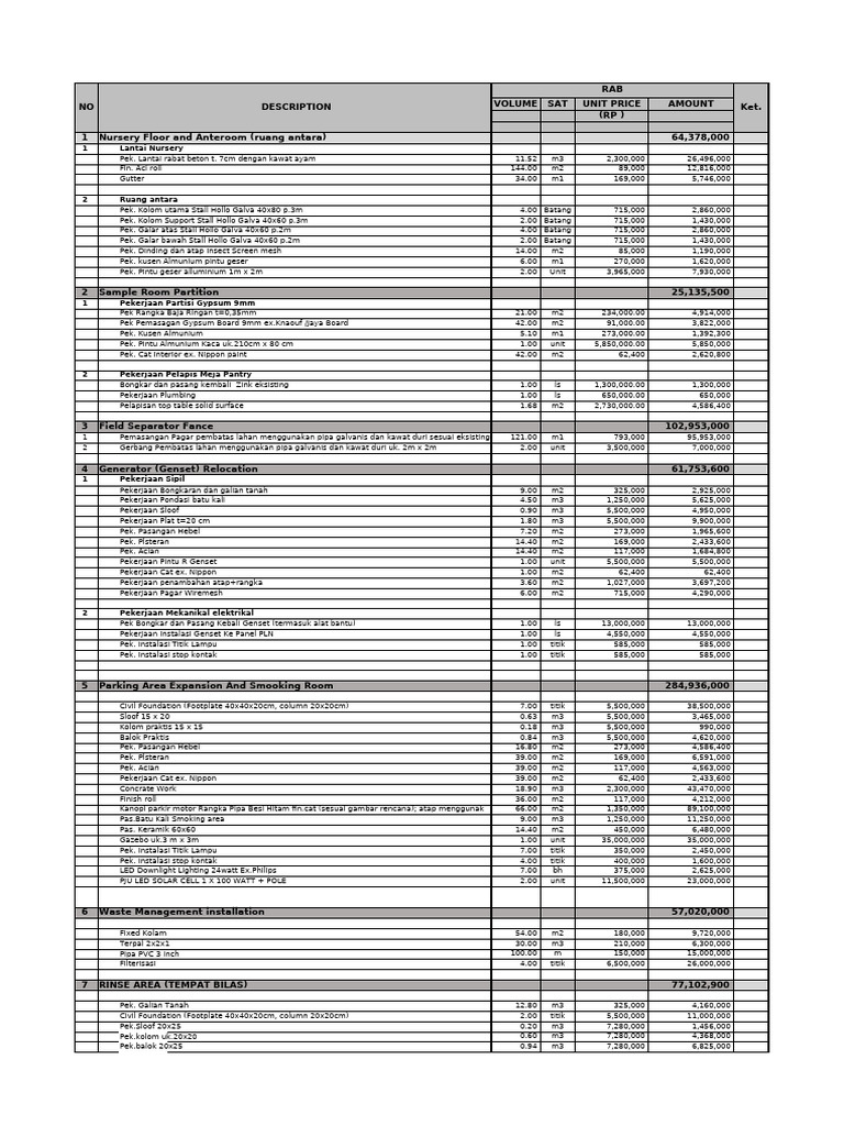 RAB Proyek Konstruksi Terperinci | PDF