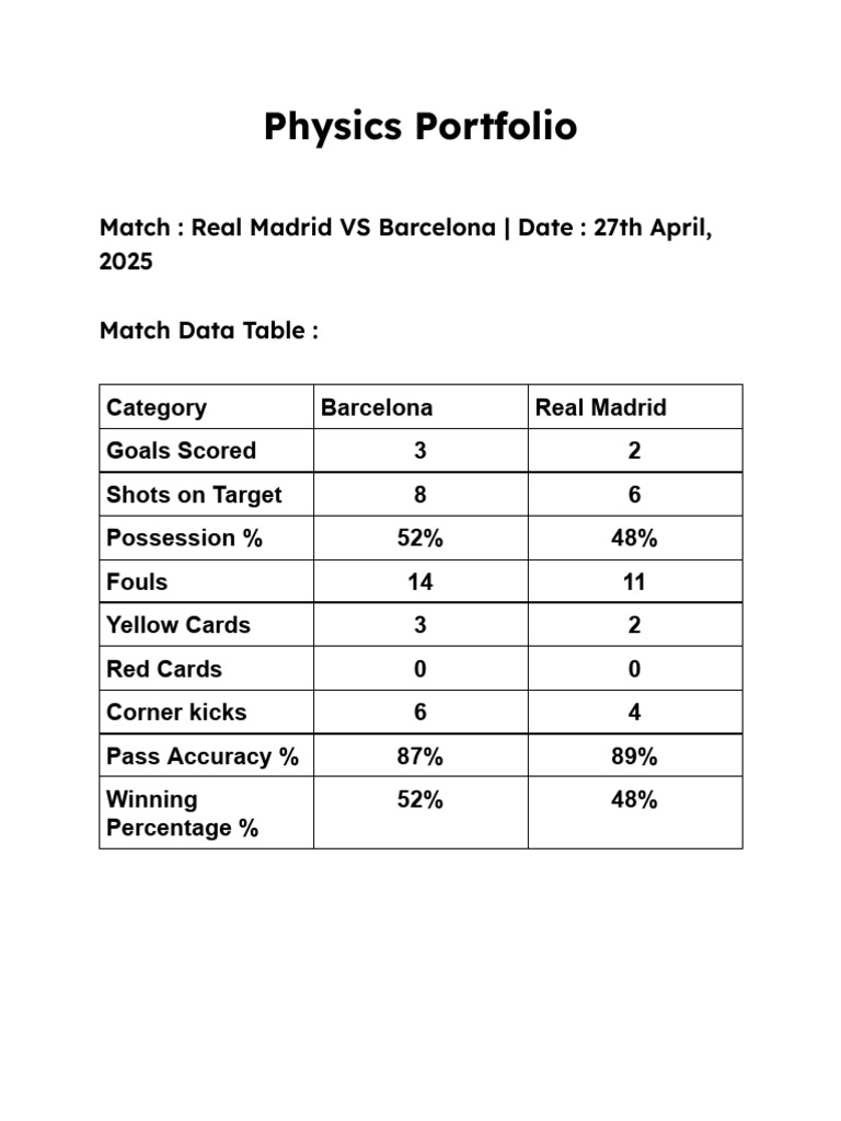 Barcelona vs Real Madrid Match Analysis | PDF