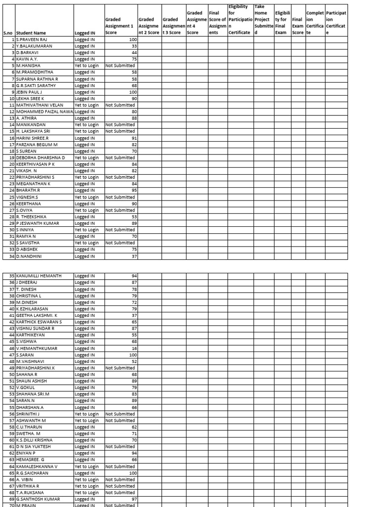 Student Information Table | PDF
