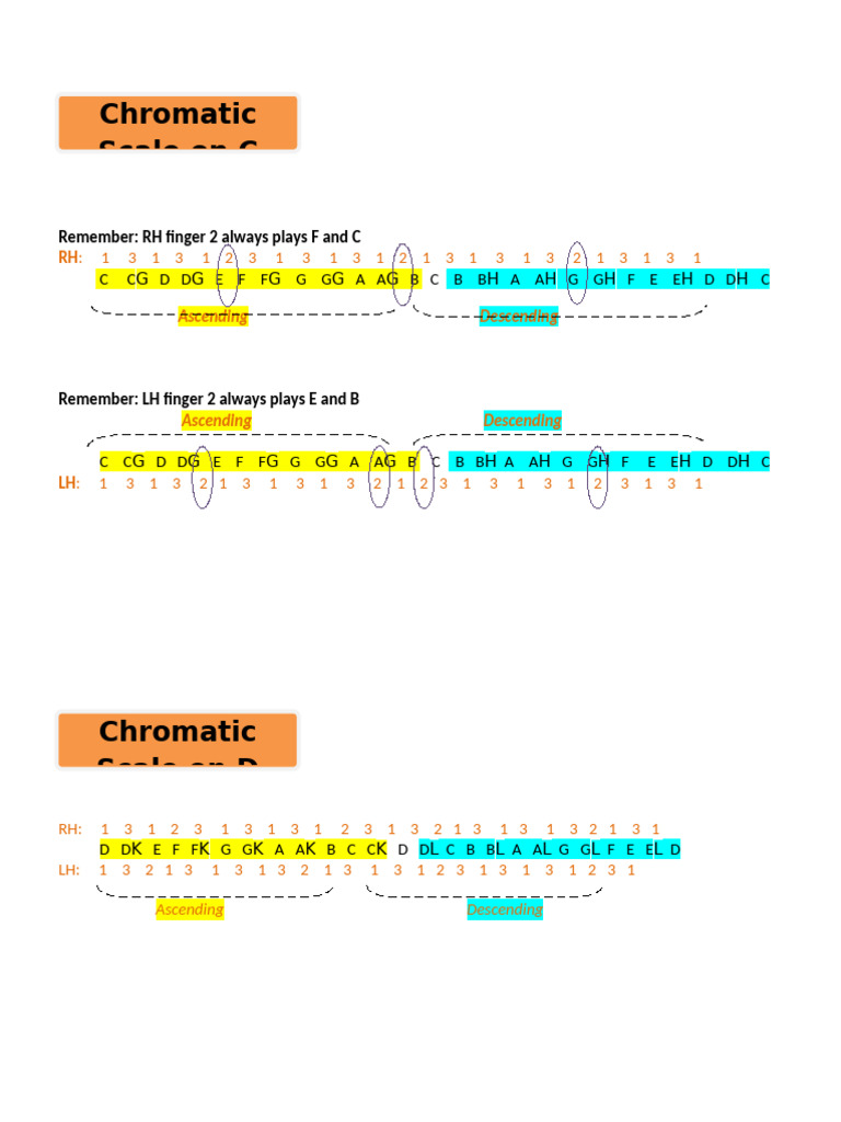 Chromatic Scale Starting On C and D | PDF