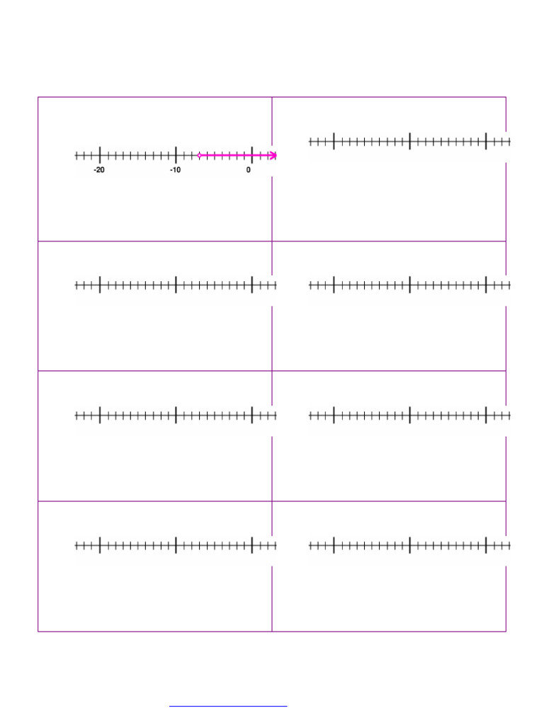 Linear Inequalities Worksheet | PDF