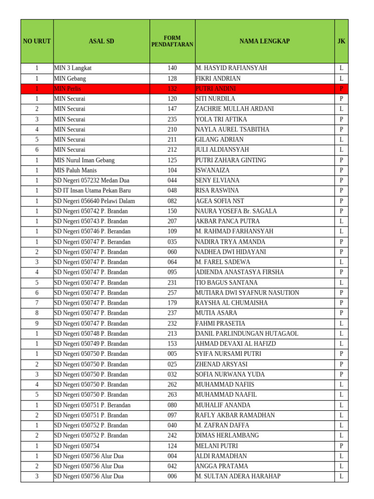 Data Siswa Kelas 9 Tp. 2022-2023 | PDF