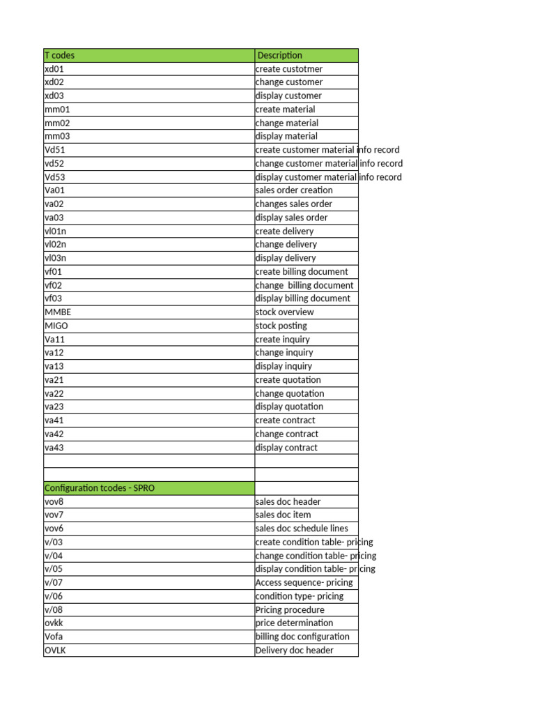 SAP SD Module Tcodes and Tables | PDF | Computing | Computer Programming