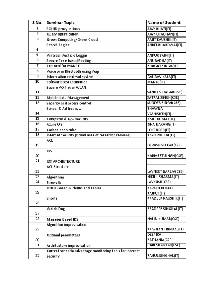 Seminar Topics List | PDF | Wireless Ad Hoc Network | Computer Network