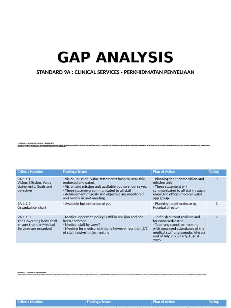 Gap Analisis Unit Penyeliaan Std9a | PDF | Patient | Evidence Based ...