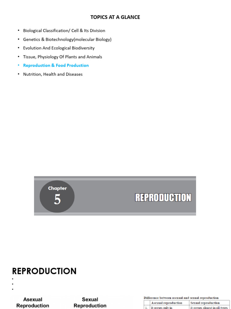 Chapter5 7 Reproduction Foodproduction | PDF | Sexual Reproduction ...