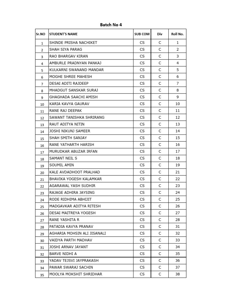 MA XI Subject Wise List | PDF