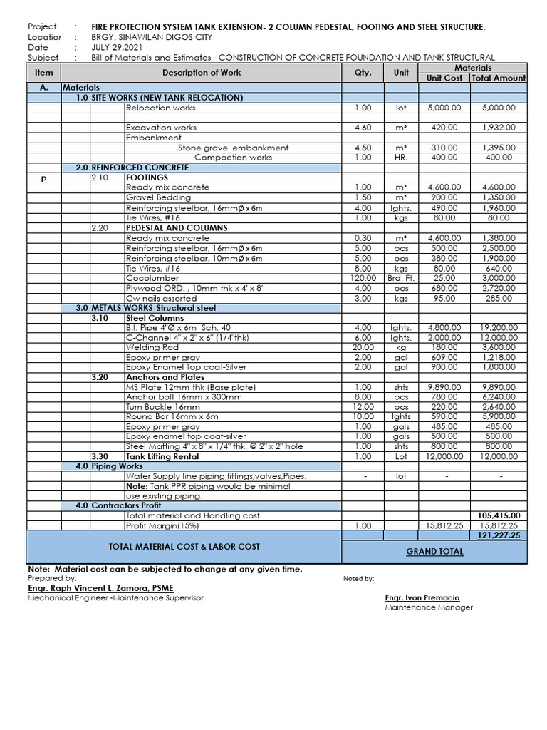 Internal Boq - Fire Tank Construction JJ Grand-Extension | PDF ...