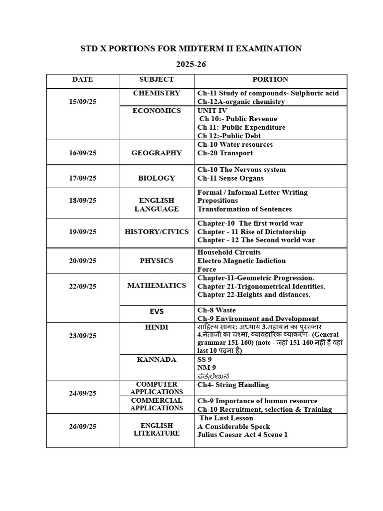 STD X Mid-Term II Portion Sheet 2025-26 | PDF