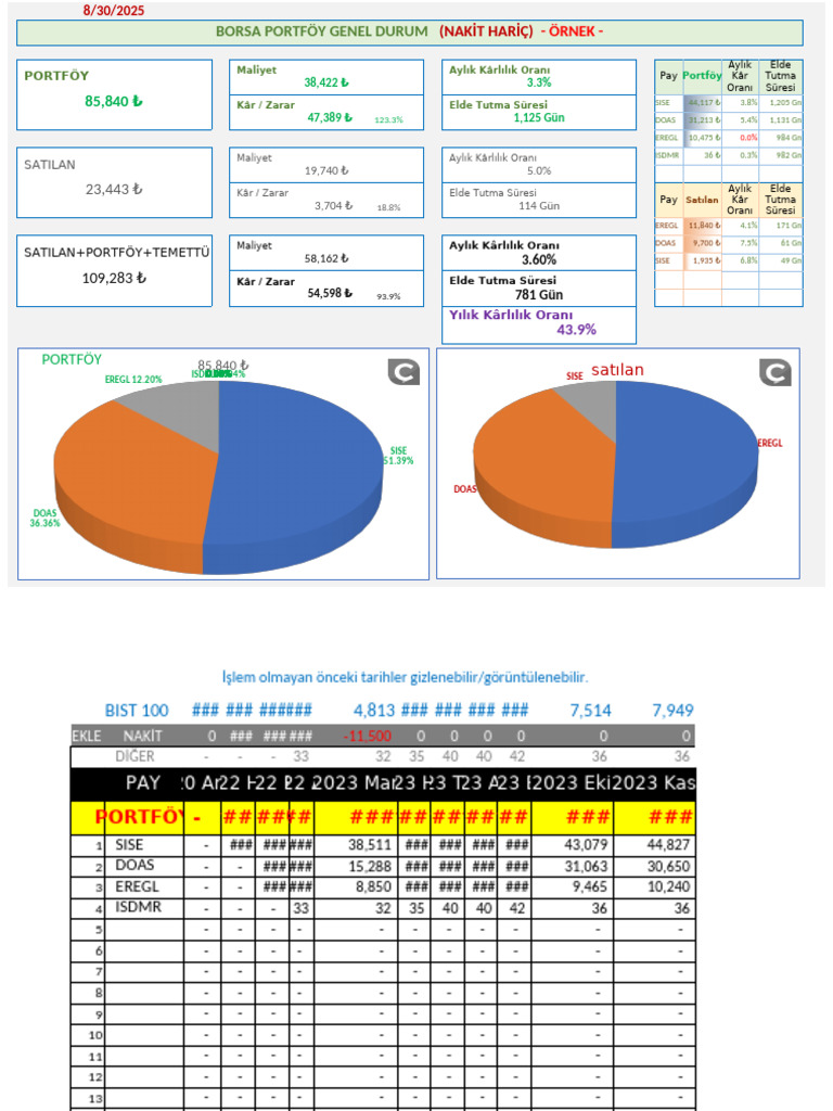 Borsa Portfoy Takibi | PDF