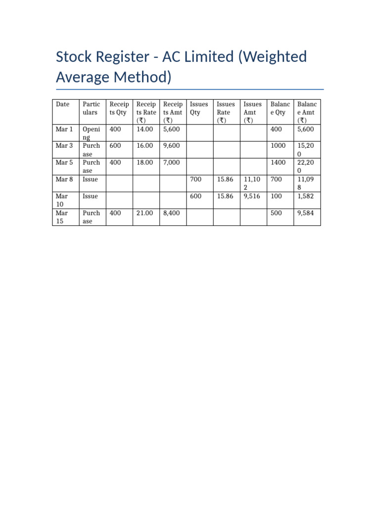 AC Limited Stock Register Summary | PDF