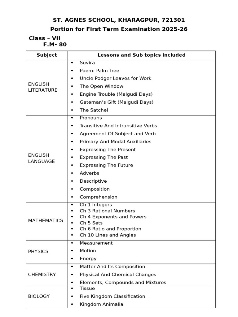 Class VII First Term Exam Syllabus 2025-26 | PDF | Verb | Subject (Grammar)